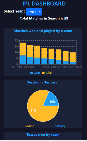 GitHub - ahuja2666/ipl-dashboard