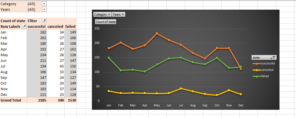 GitHub - stjohnson14/Kickstarter-Campaign-Analysis: Using Excel for analysis on large data sets