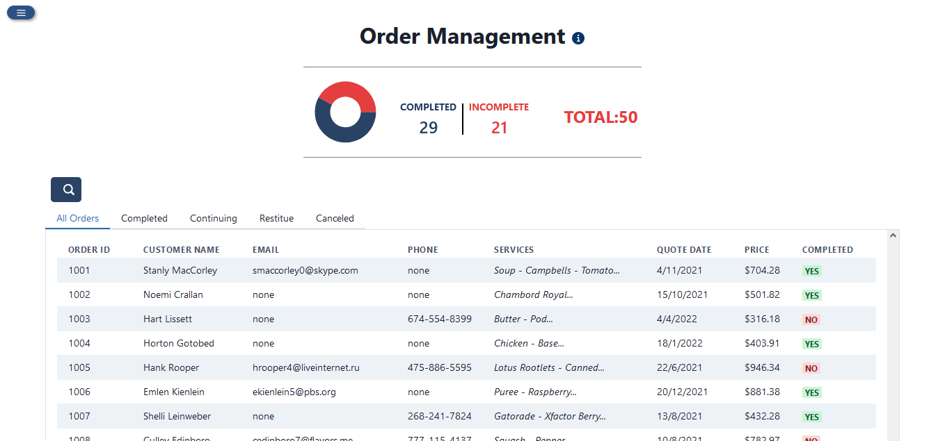 Munya marinda chakra ui react dashboard Codesandbox