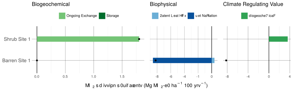 fix plot display · Issue #119 · ebimodeling/ghgvc · GitHub