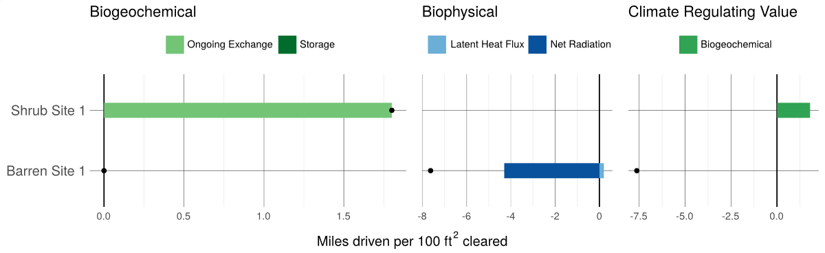fix plot display · Issue #119 · ebimodeling/ghgvc · GitHub
