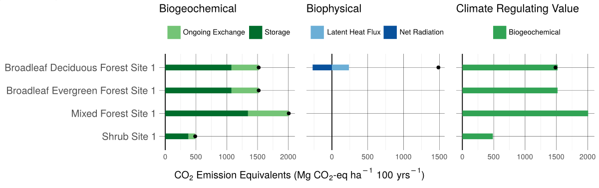 fix plot display · Issue #119 · ebimodeling/ghgvc · GitHub