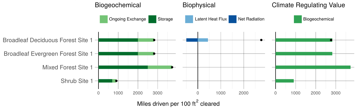 fix plot display · Issue #119 · ebimodeling/ghgvc · GitHub