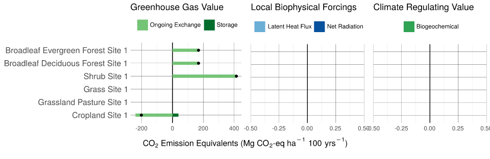Attempt to select less than one element in get1index · Issue #118 · ebimodeling/ghgvc · GitHub