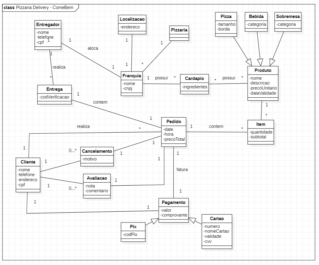 Diagrama de Classes de Domínio - duduveit/Projeto-de-Software GitHub Wiki