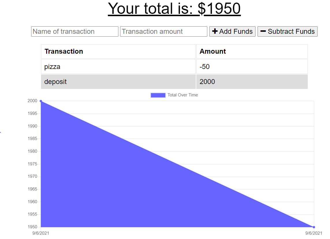 GitHub - tinoganacias/budgetTracker