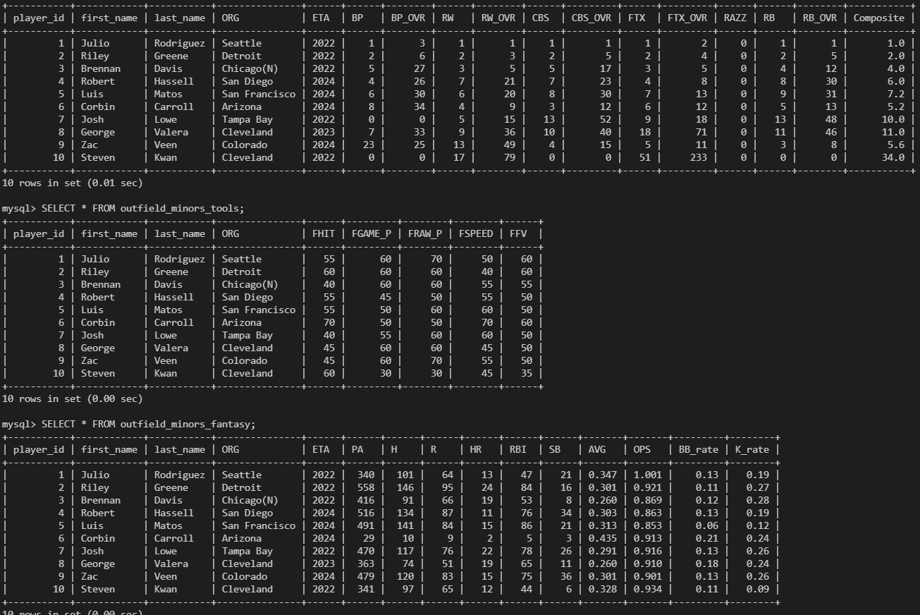 GitHub - tinoganacias/minors_2022