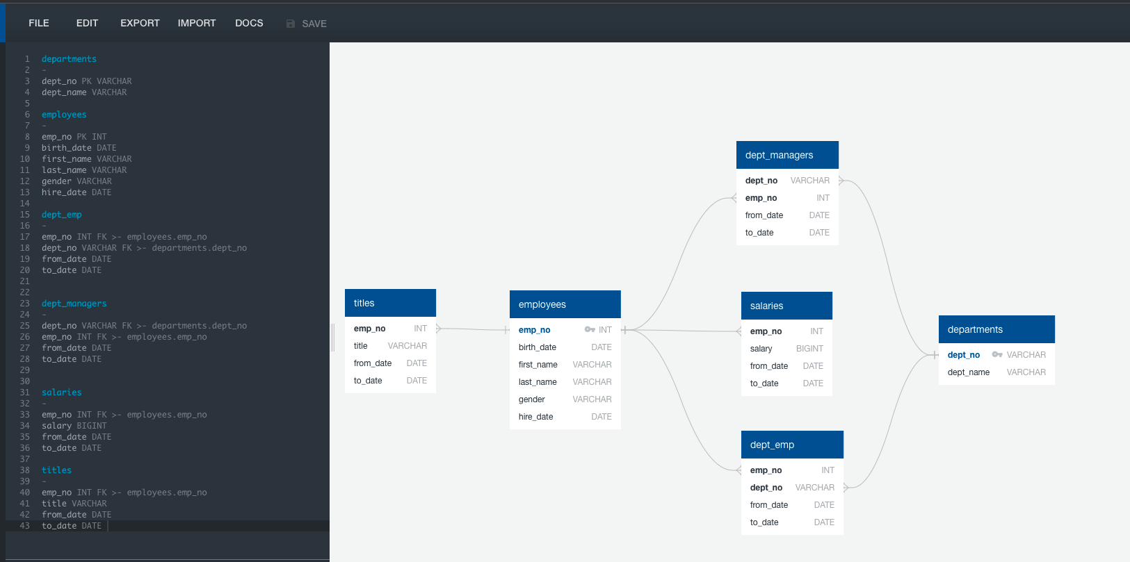 GitHub - bigoshunane/Pewlett-Hackard-Analysis-Data-Modeling: Employees Data Modeling/Engineering ...