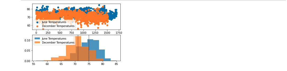 GitHub - bigoshunane/Hawaii-Climate-Analysis-SQLAlchemy-Challenge ...