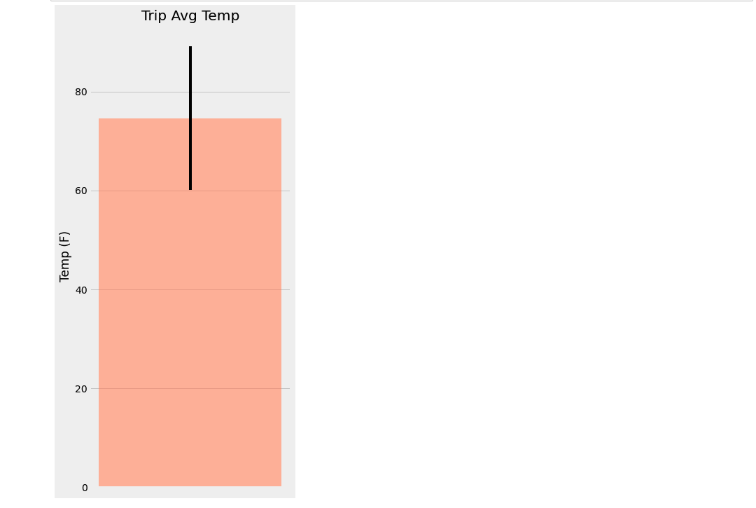 GitHub - bigoshunane/Hawaii-Climate-Analysis-SQLAlchemy-Challenge: Climate Analysis and ...