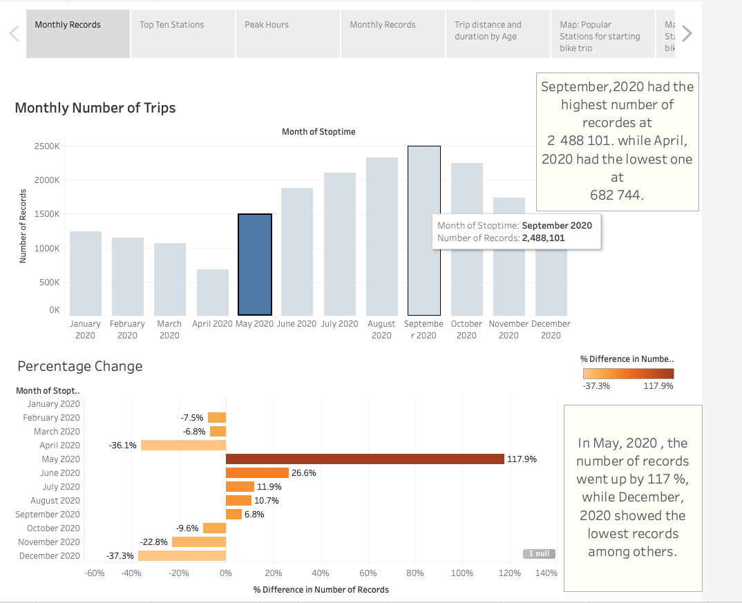 GitHub - bigoshunane/Business-Intelligence-Project: Aggregating the ...