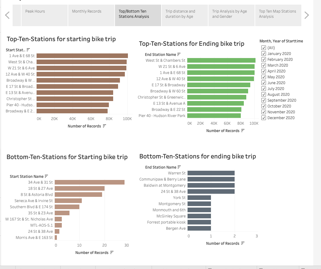 GitHub - bigoshunane/Business-Intelligence-Project: Aggregating the ...