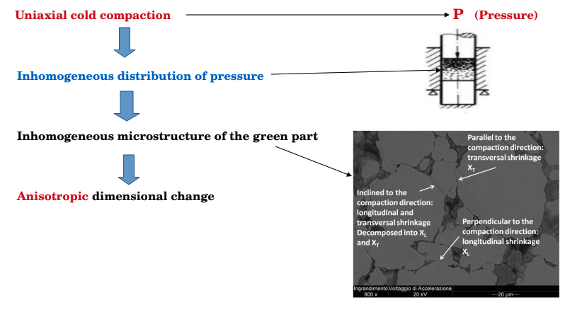 GitHub - bigoshunane/Thesis-Project-MS: Powder Metallurgy, Materials ...