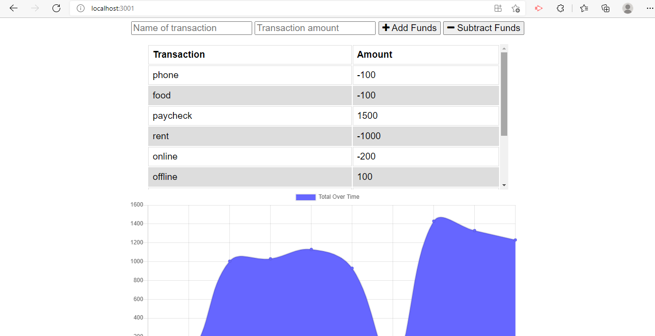 GitHub - scorpiondz1999/PWA-challenge