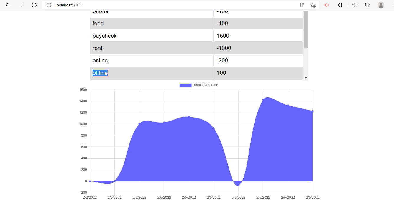 GitHub - scorpiondz1999/PWA-challenge