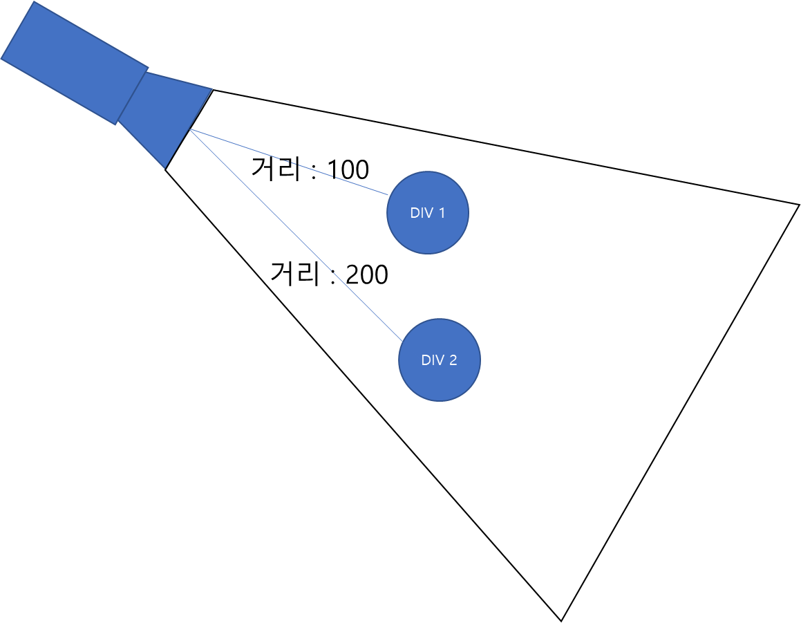 html poi z-index 문의 · Issue #279 · EgisCorp/XDWorld · GitHub