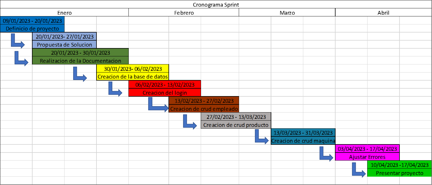 GitHub - Erik-boobs/Integradora2