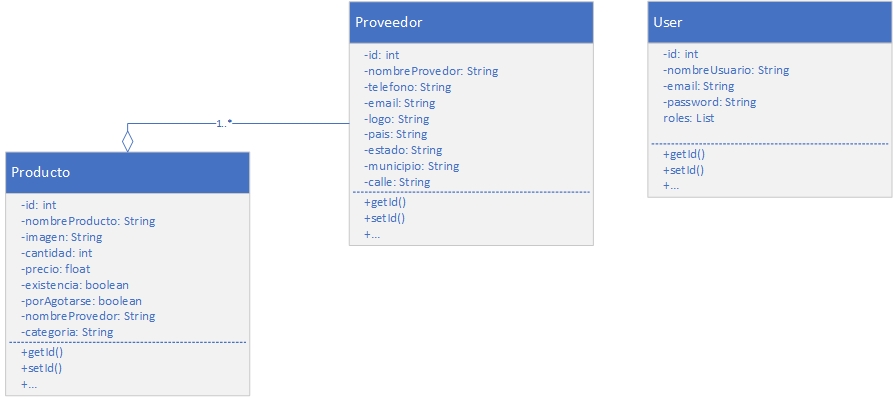 GitHub - Erik-boobs/Integradora2
