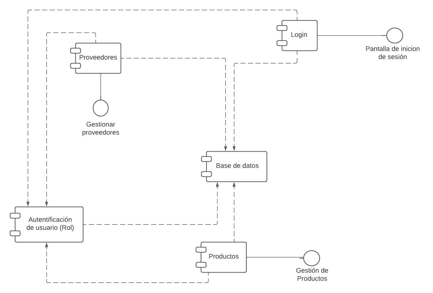 GitHub - Erik-boobs/Integradora2