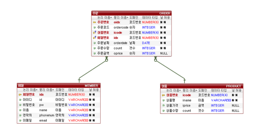 GitHub - ricky9397/java-mini-project: 자바 미니프로젝트