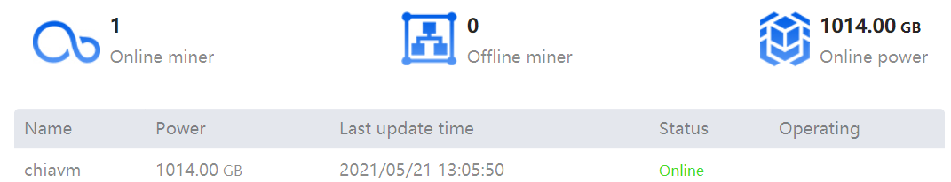 no revenue on hpool in last 24h · Issue #449 · h9-dev/chia-miner · GitHub