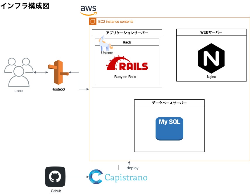 GitHub - hedgehog-genki/tegami
