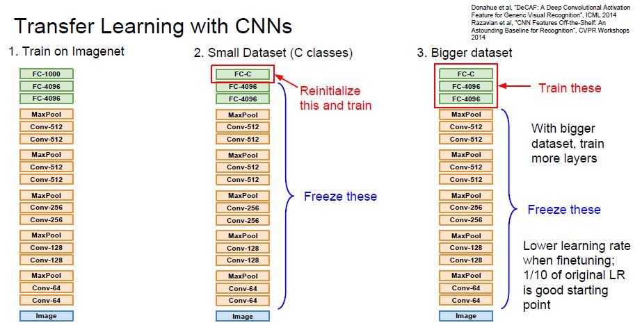 GitHub - jiwoo-mood/Transfer-Learning: Transfer Learning for Computer ...