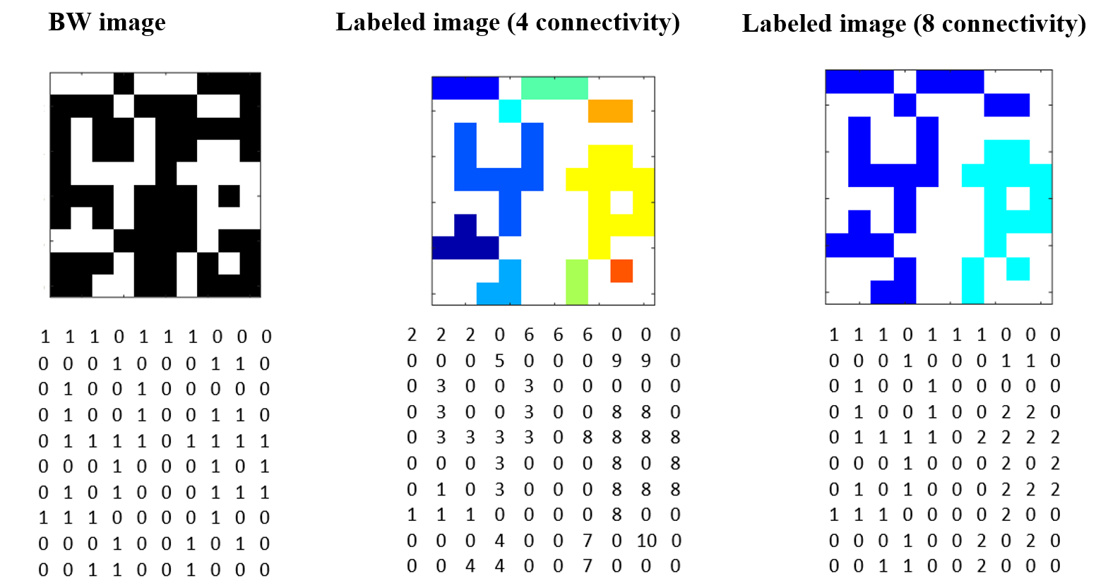 GitHub - nayanesh-reddy/COLOR-BASED-SEGMENTATION_For-object-tracking-and-counting
