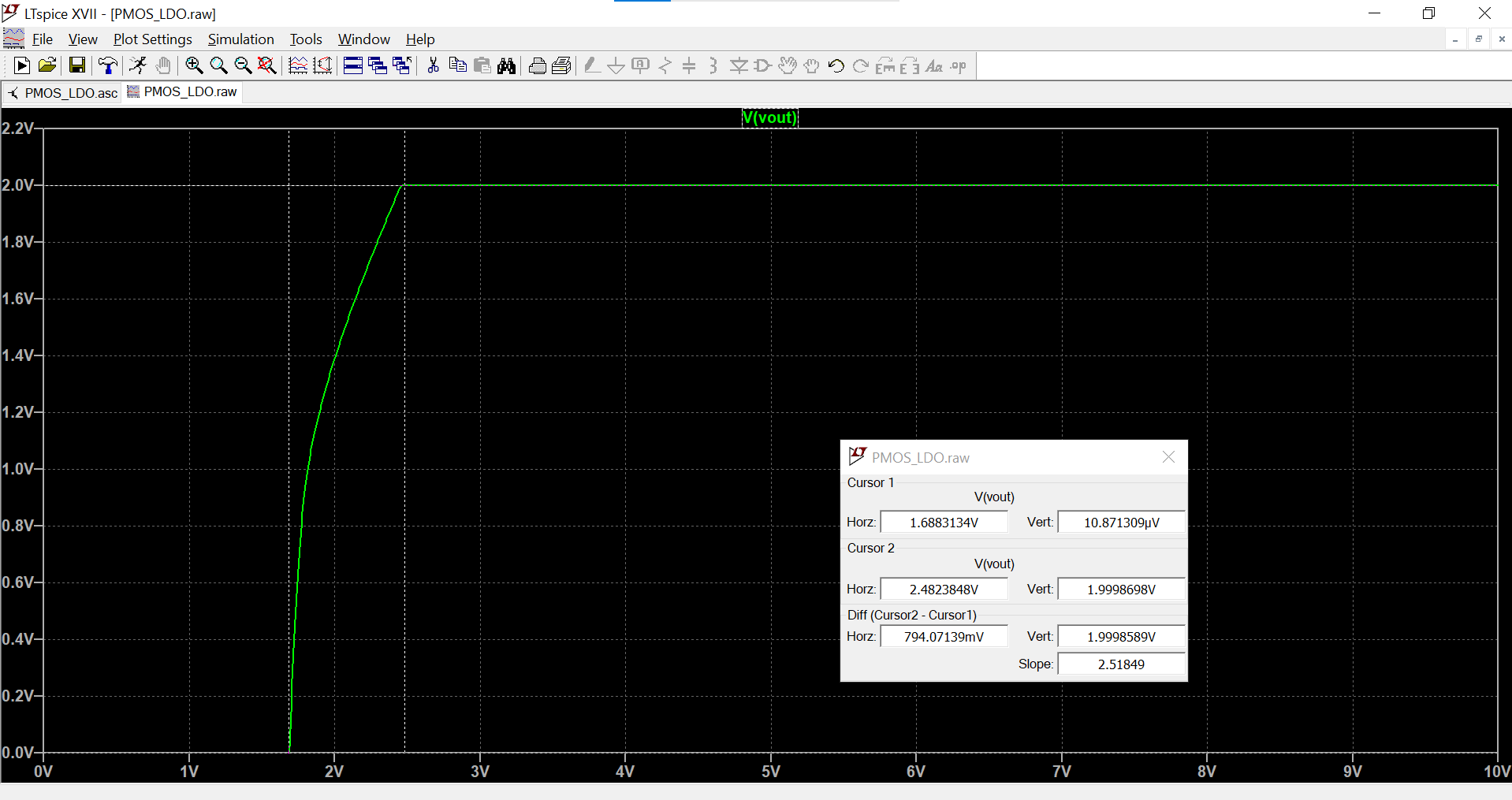 GitHub - nayanesh-reddy/PMOS-Low-Drop-out-Regulator-LDO-using-Two-Stage-CMOS-Op-Amp