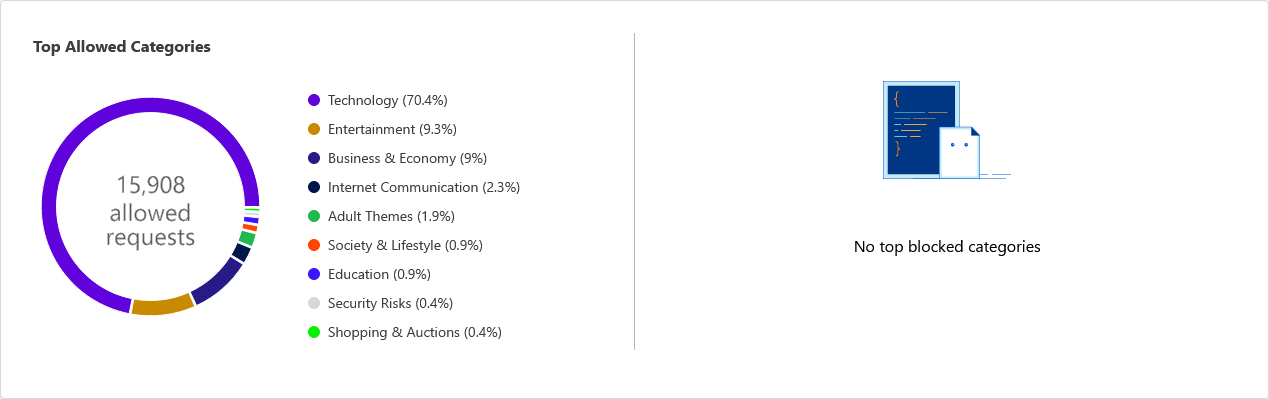 Add adguard-dns.io Statistics · Issue #4461 · AdguardTeam/AdGuardHome ...