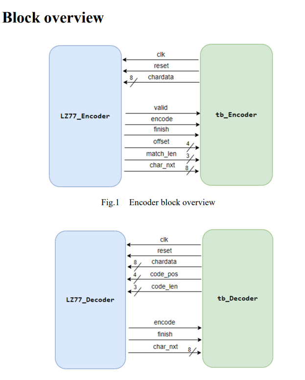 Github Dodo5487lz77encoder 