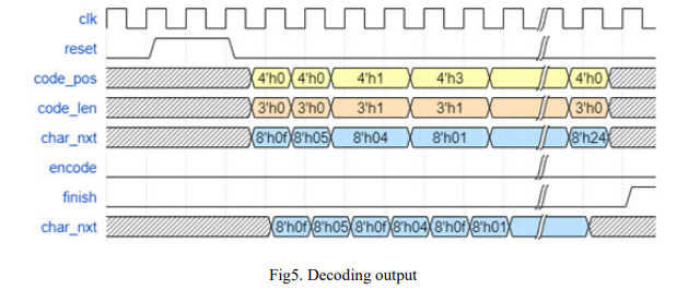 GitHub - dodo5487/LZ77_Encoder