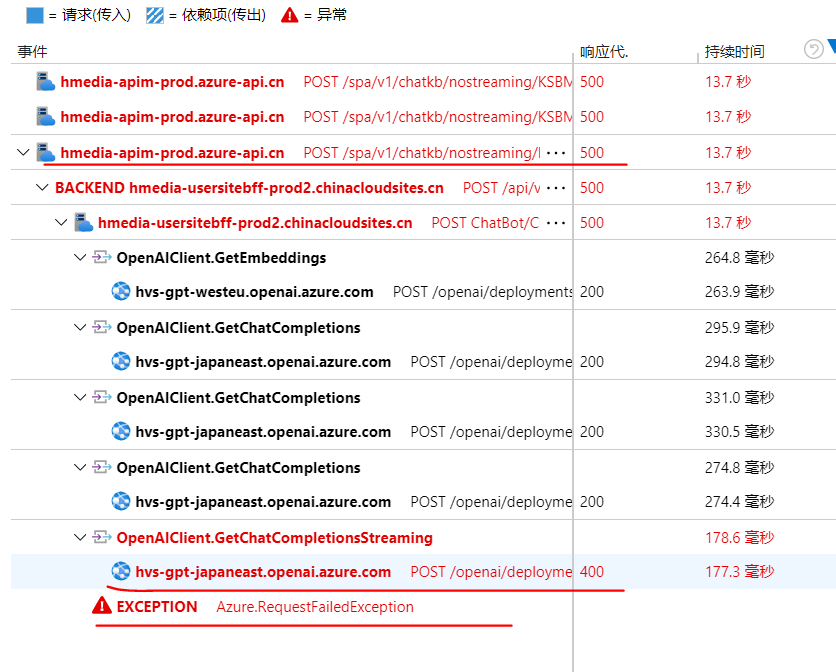 [BUG] When encountering a 400 or 409 error with OpenAI, it will throw an exception. · Issue ...
