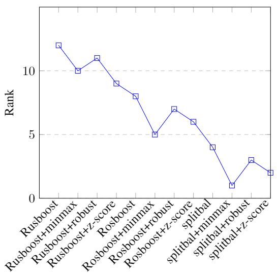 GitHub - atik-pranto/Class-imbalance-problem