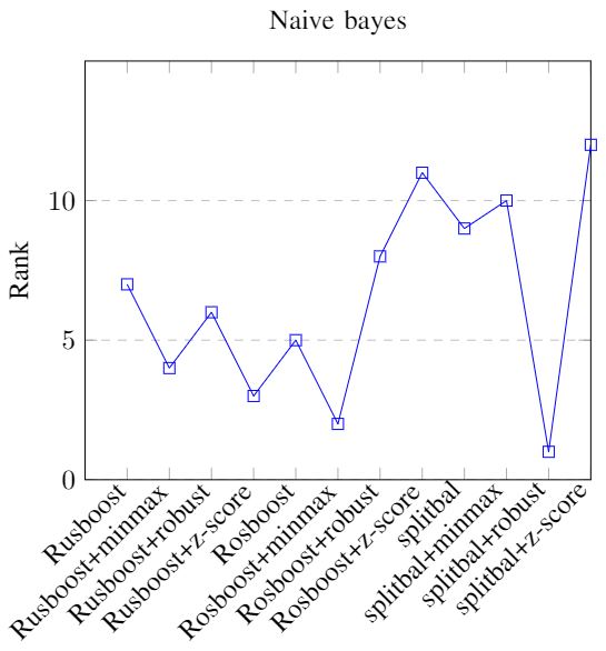 GitHub - atik-pranto/Class-imbalance-problem