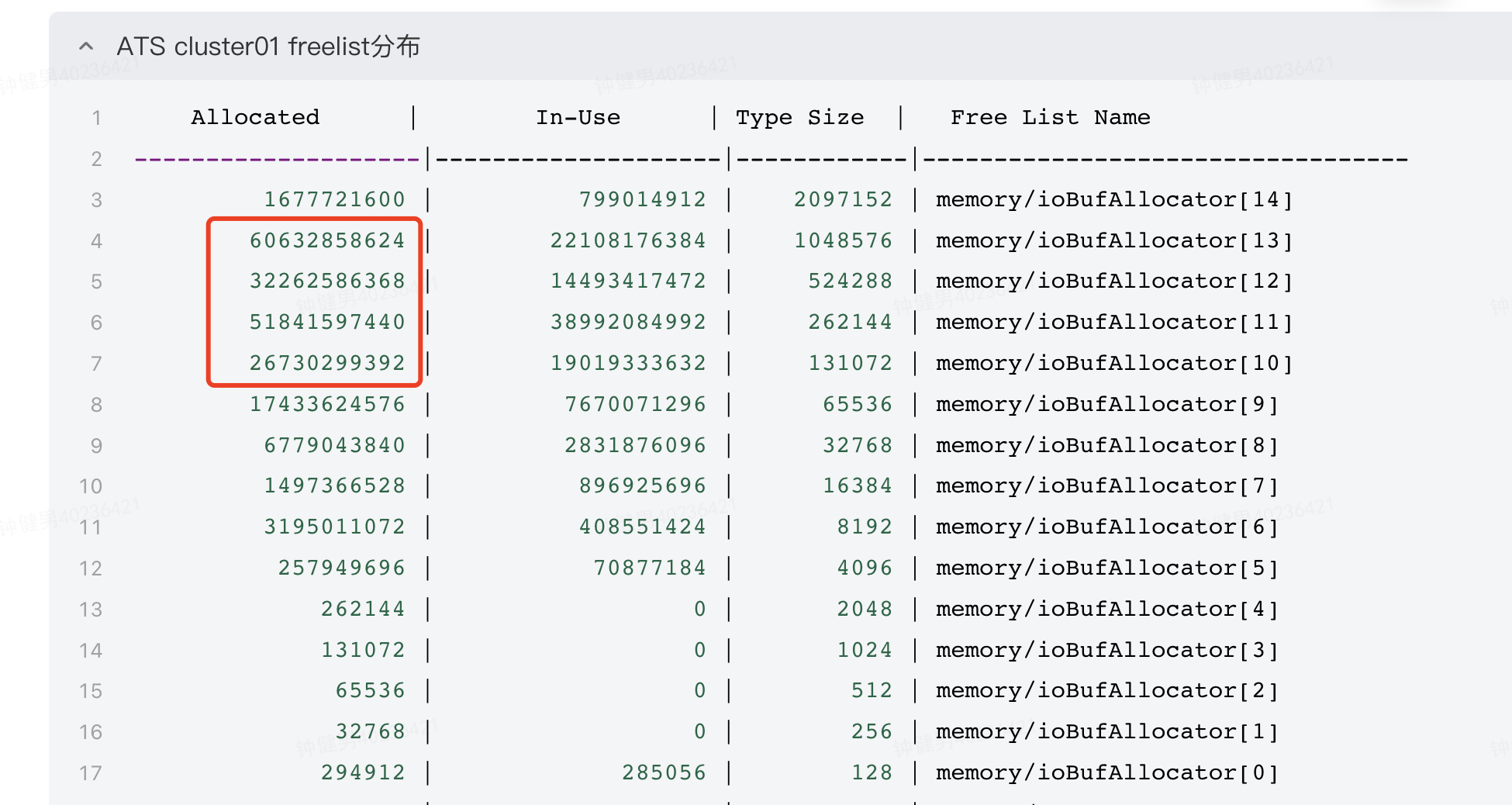 ATS memory continuous increase caused by free list · Issue #9162 · apache/trafficserver · GitHub