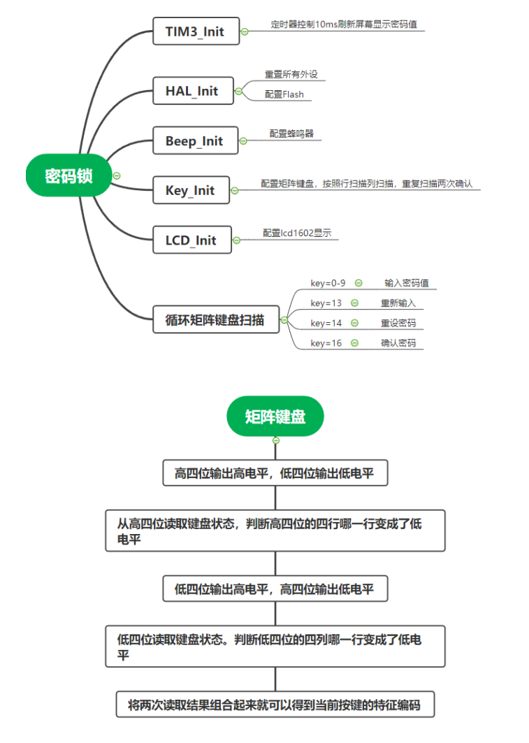 Github Lanlong0000 Lock On Stm32