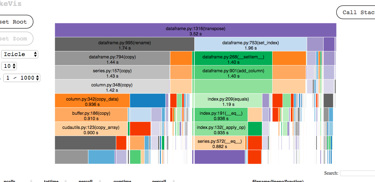 [DISCUSSION] Leveraging CuPy for transposing large numeric dataframes · Issue #1822 · rapidsai ...