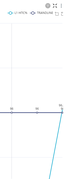 The End Of The Graph Has Gone Off The Screen · Issue 21162 · Apache Superset · Github