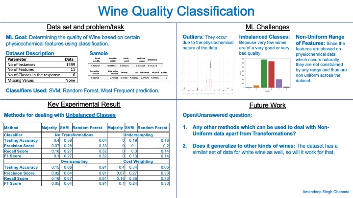 GitHub - amandeepchabada/Wine-Quality-Classification: Comparing different data cleansing methods ...