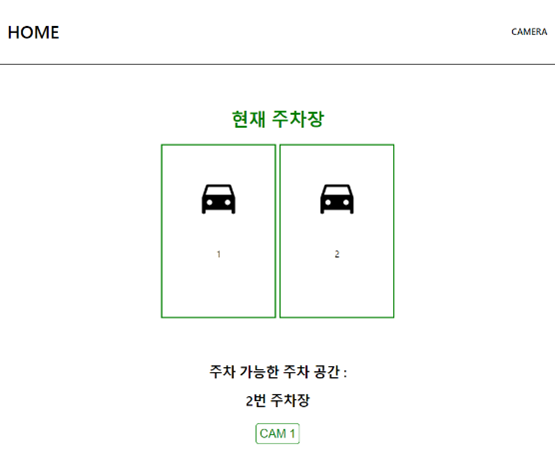 GitHub - f1v3-dev/Parking-System