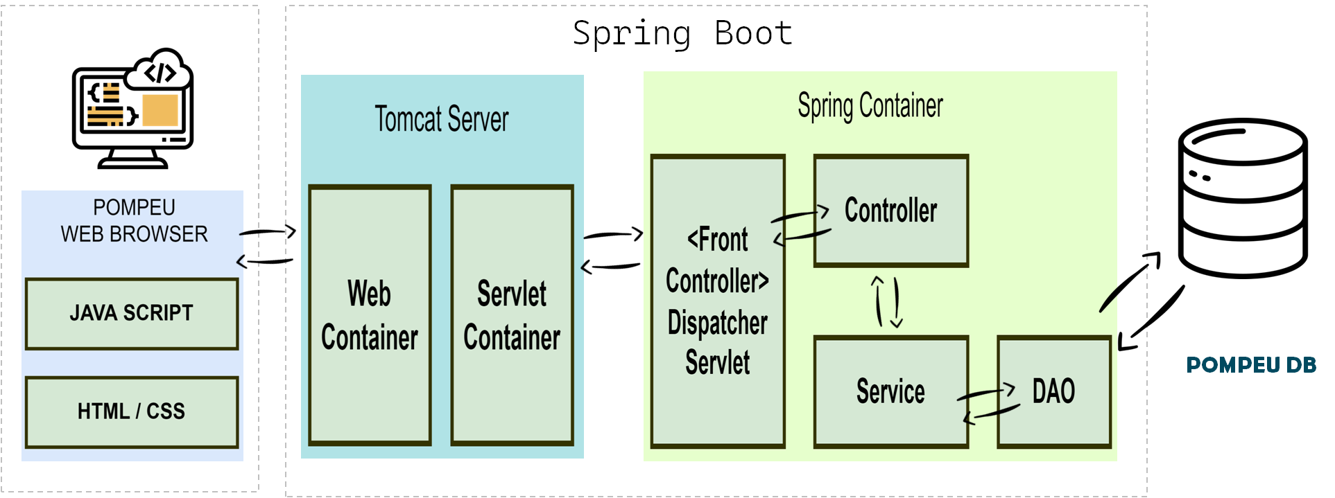 GitHub - pryeok/pompeu: deVela Team Project) 폼나는 라이프를 즐기자 : 폼프