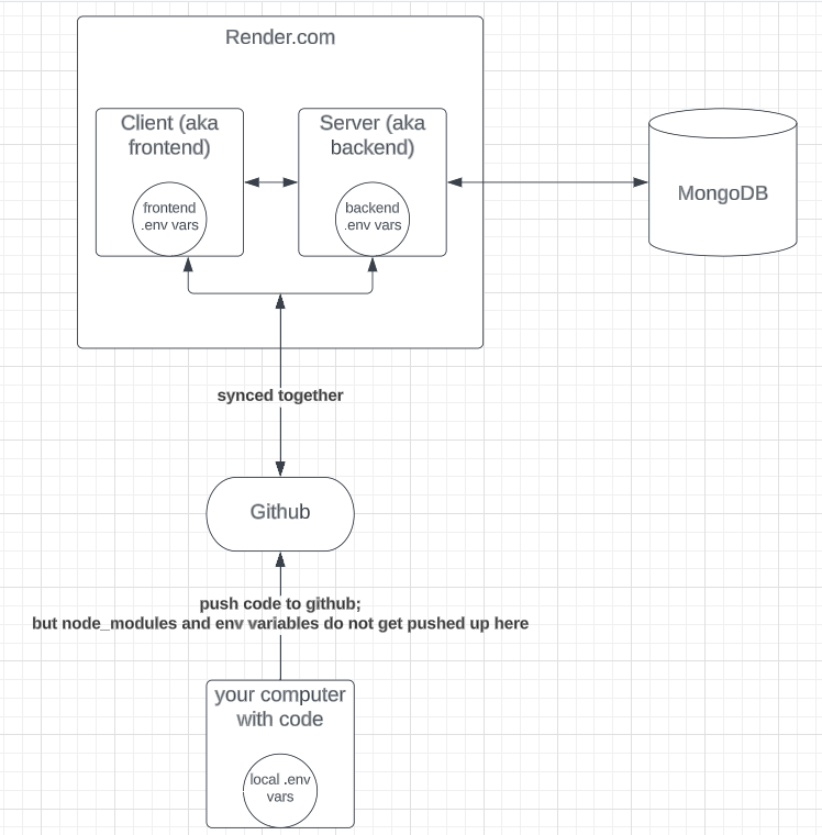 GitHub - samarpit-sachan/Admin-DashBoard-Panel