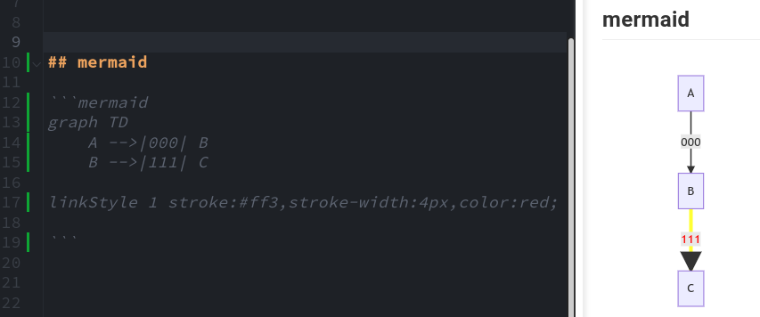 flowchart linkStyle color not work anymore ? · Issue #2951 · mermaid-js/mermaid · GitHub