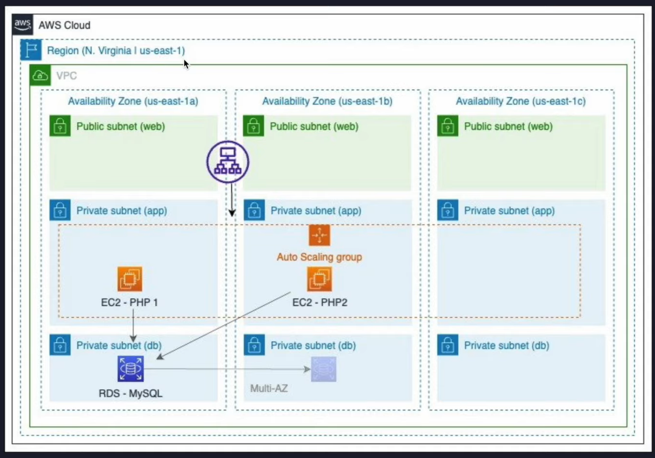 GitHub - JaySH2410/Terraform-Project-1
