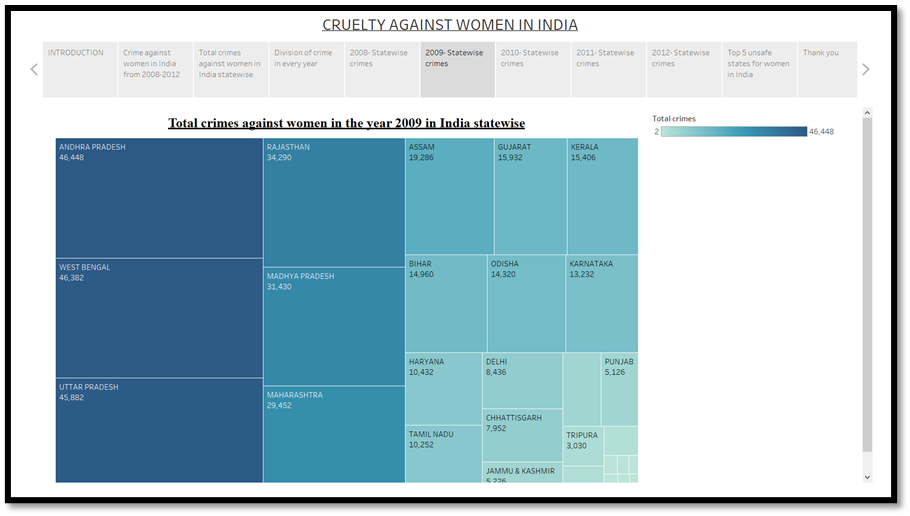 GitHub - apeksha235/Crime-against-women-analysis: Tableau dashboard on ...