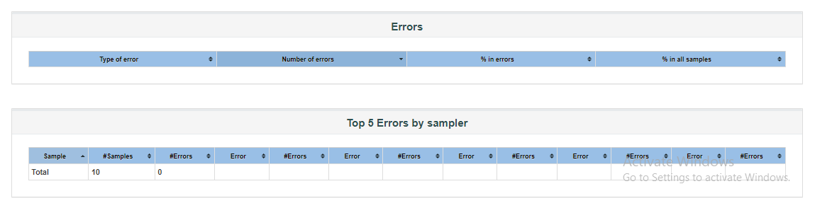 GitHub - Afifa-Tazremin-Oishi/dmoney-transaction-api-jmeter: demo-transaction-api-jmeter
