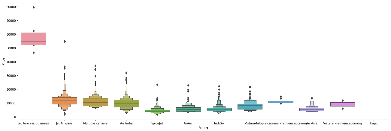 GitHub - Usama0197/Flight-Fare-Prediction