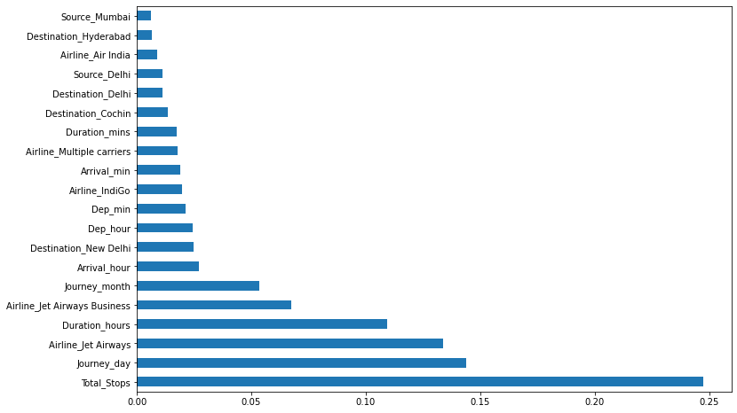 GitHub - Usama0197/Flight-Fare-Prediction