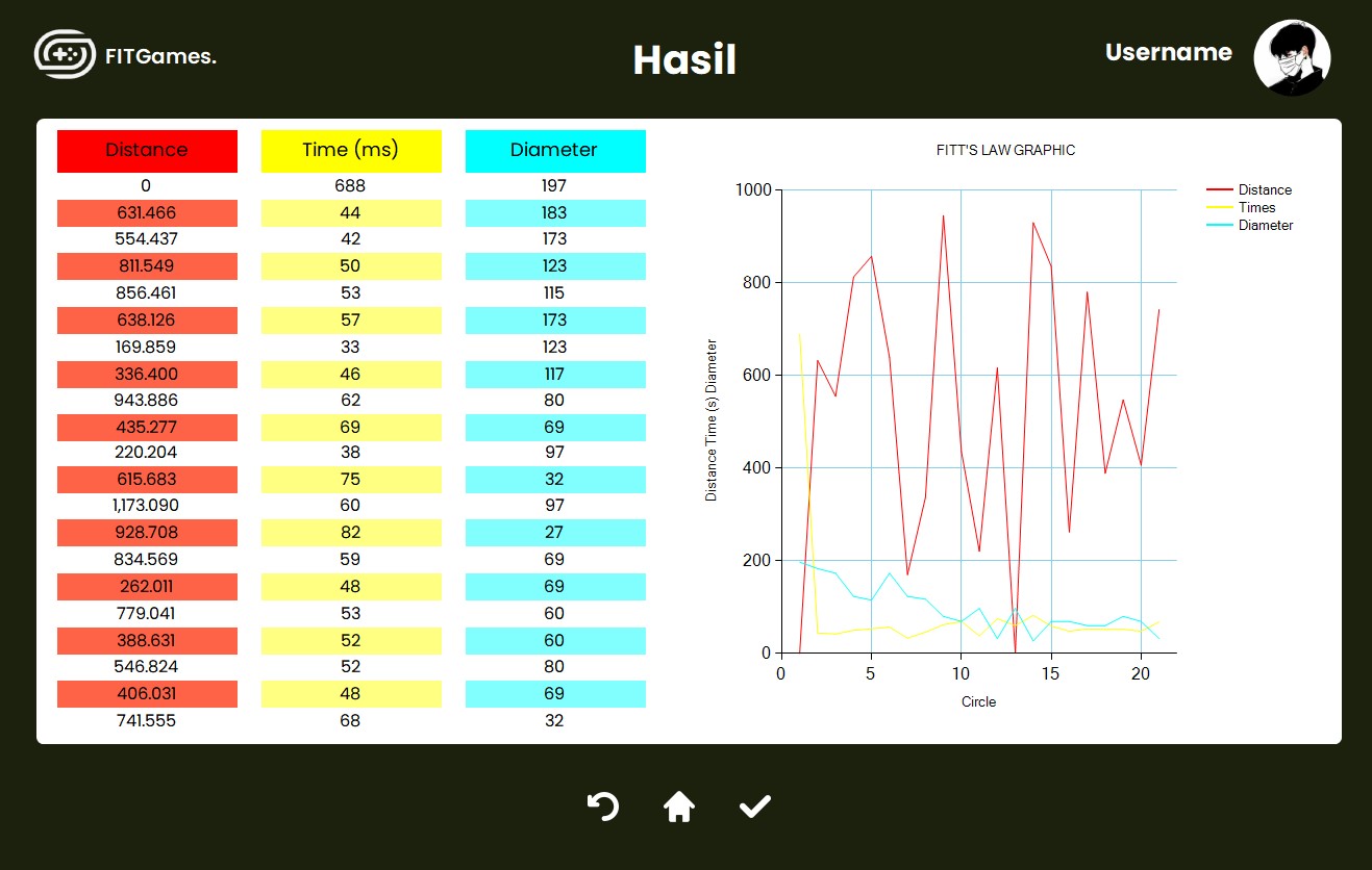 GitHub - ferdinan-ops/Fitts-Law-Project